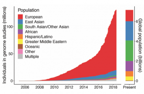 Overweighed Europeans | Natural History Magazine